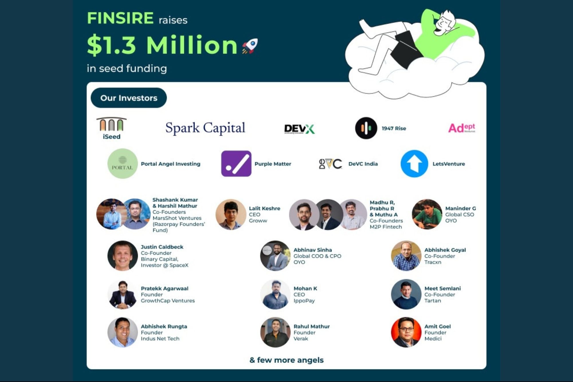 Fintech Startup Finsire Raises $1.3 Million In Seed Funding