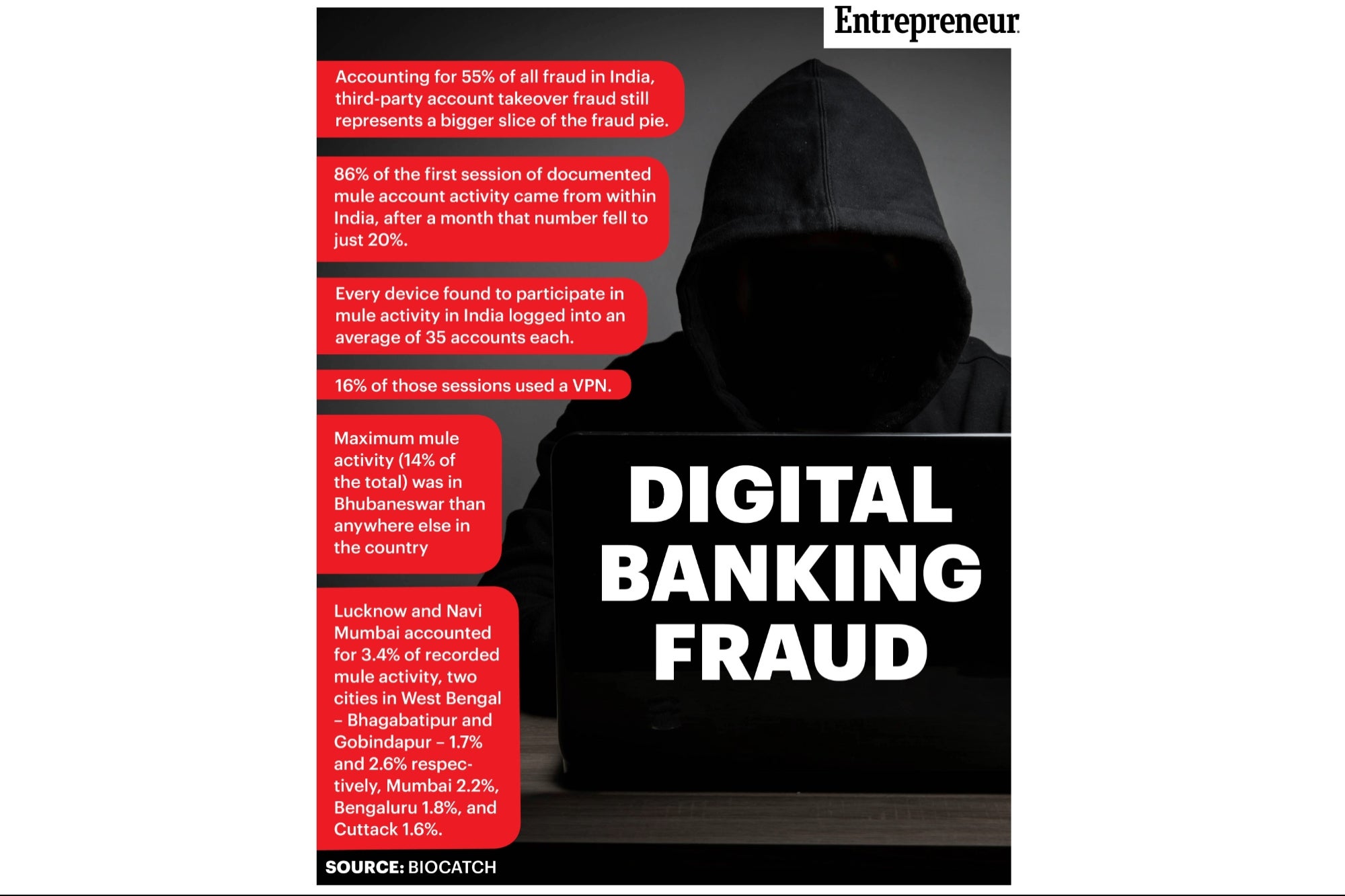 Danger Ahead: Digital Banking Fraud Trends In India