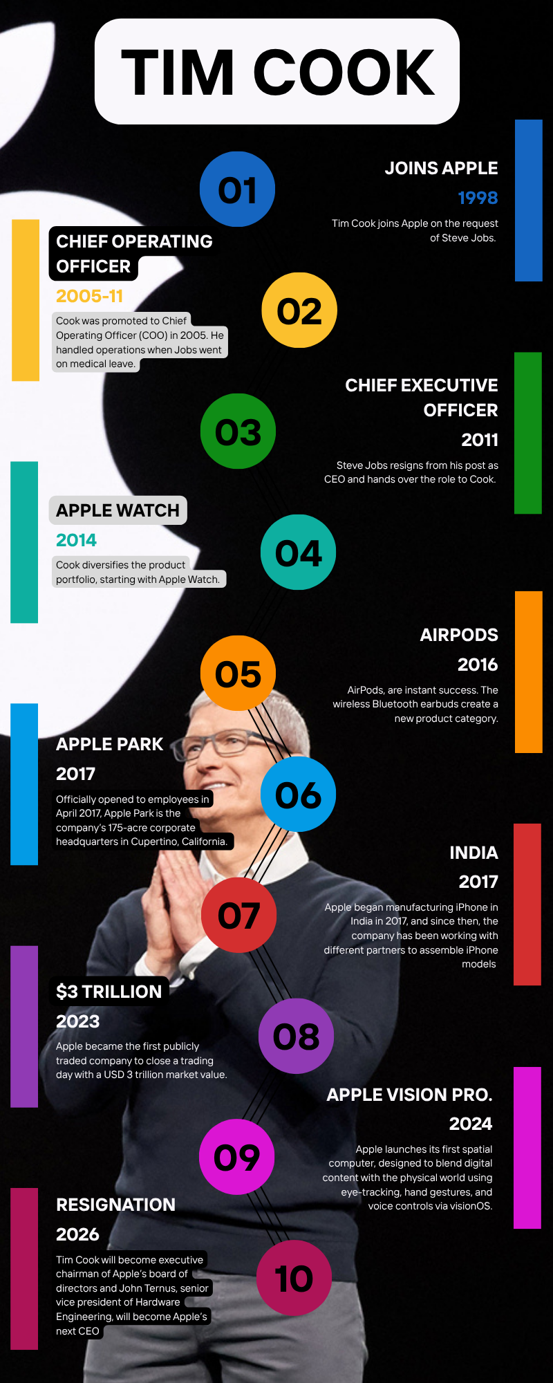 Tim Cook Steps Down as Apple CEO; Hands Over Reign To John Ternus